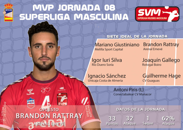 El opuesto de Arenal Emevé Brandon Rattray es el MVP de la octava ...