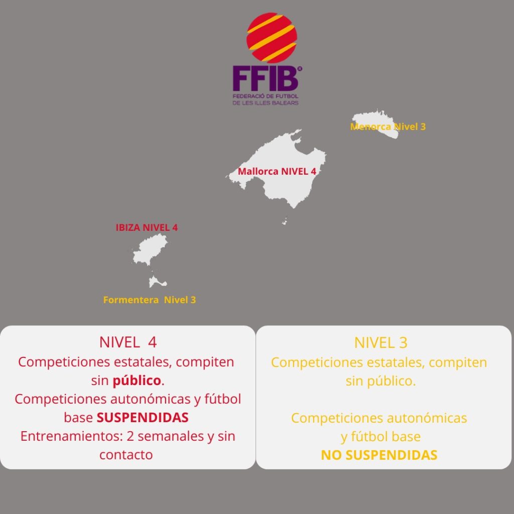 FFIB : Nuevas restricciones desde 13 de enero, Se permiten dos entrenos ...
